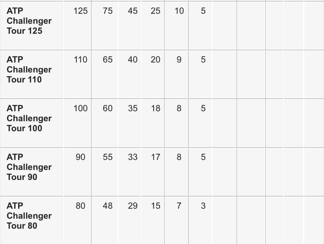 How Do Tennis Rankings Work? (Easy Guide) - My Tennis HQ