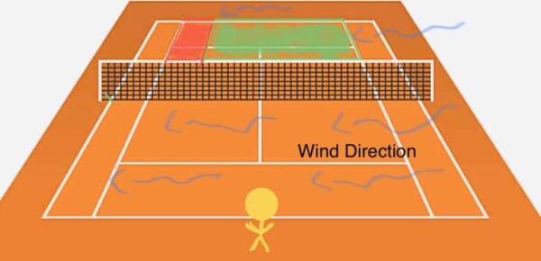 Pro Tips - Playing Tennis In Windy Weather - My Tennis HQ