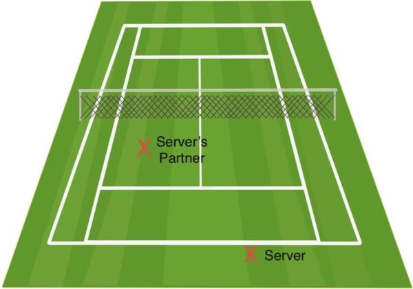 Tennis Doubles Rules: Everything You Need to Know - My Tennis HQ