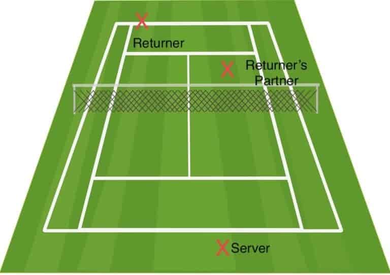 Tennis Doubles Rules: Everything You Need to Know - My Tennis HQ